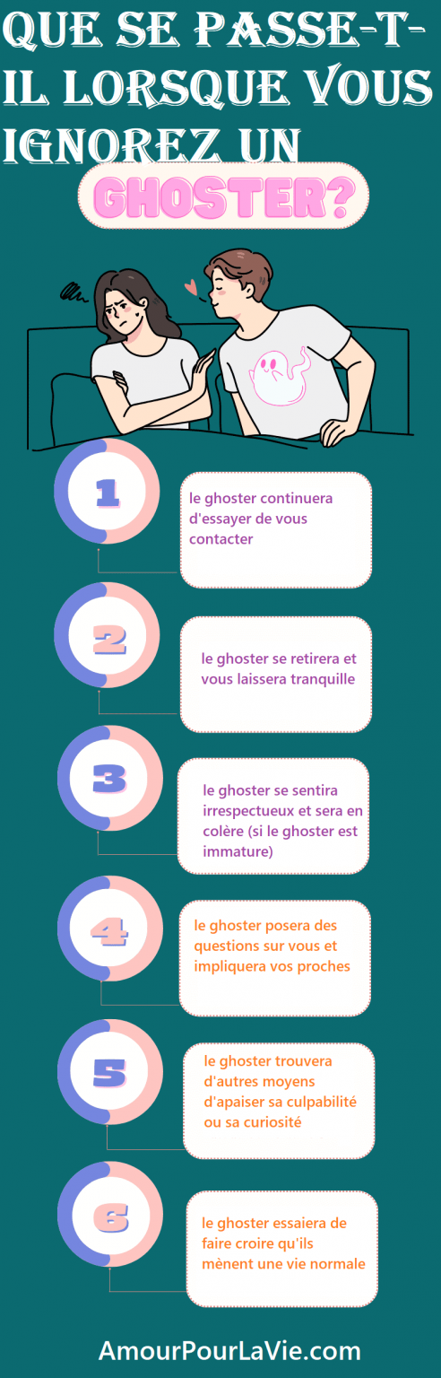 Que se passe-t-il lorsque vous ignorez un ghoster ? - Amour Pour La Vie